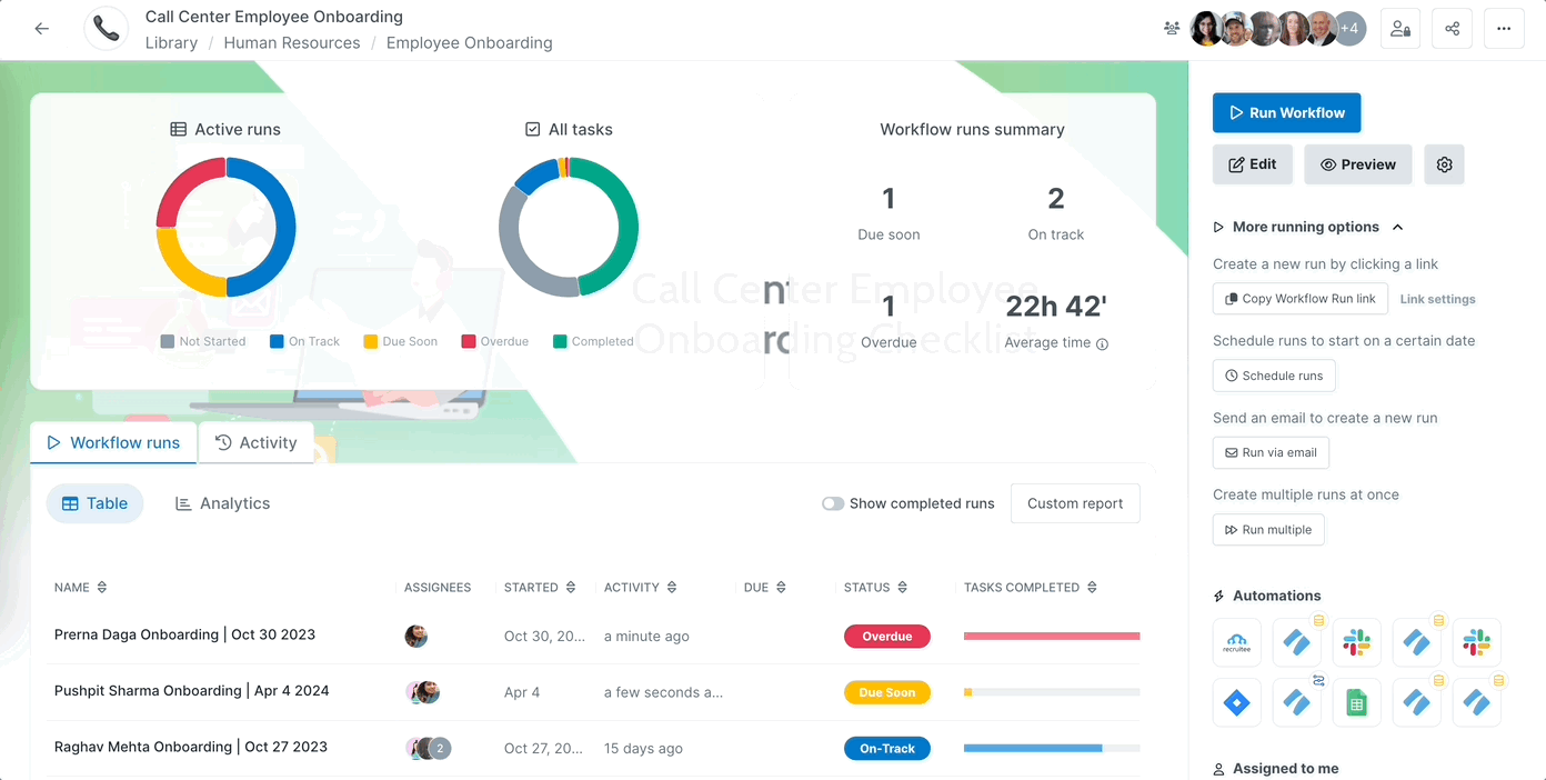 Process Streets Workflow Dashboard