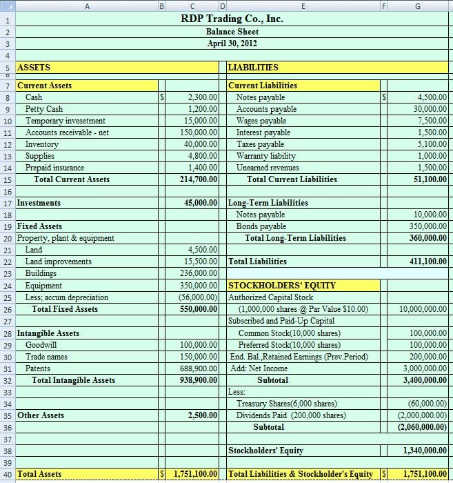 Balance Sheet Statement Preparation Checklist | Process Street