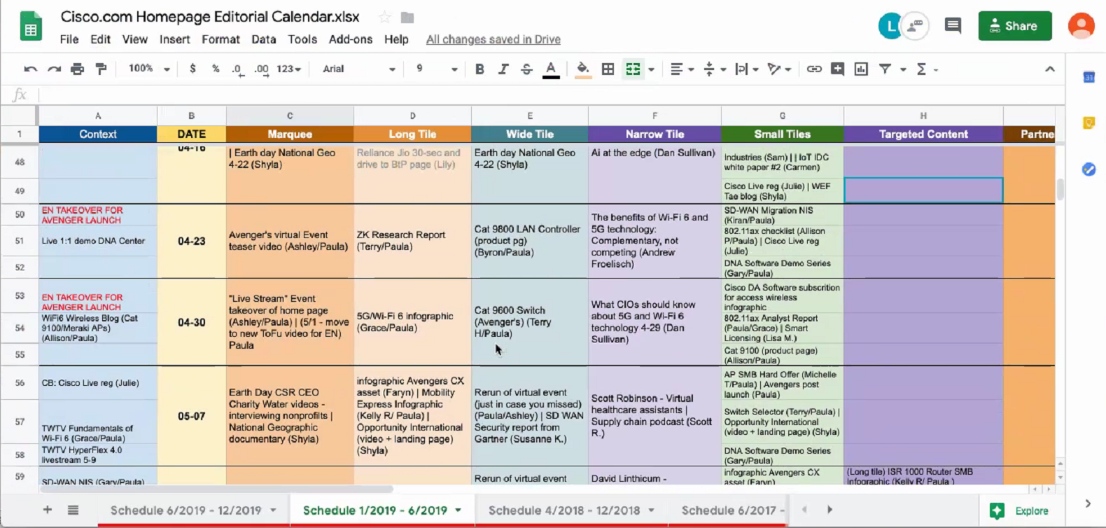 HP Editorial Process | Process Street