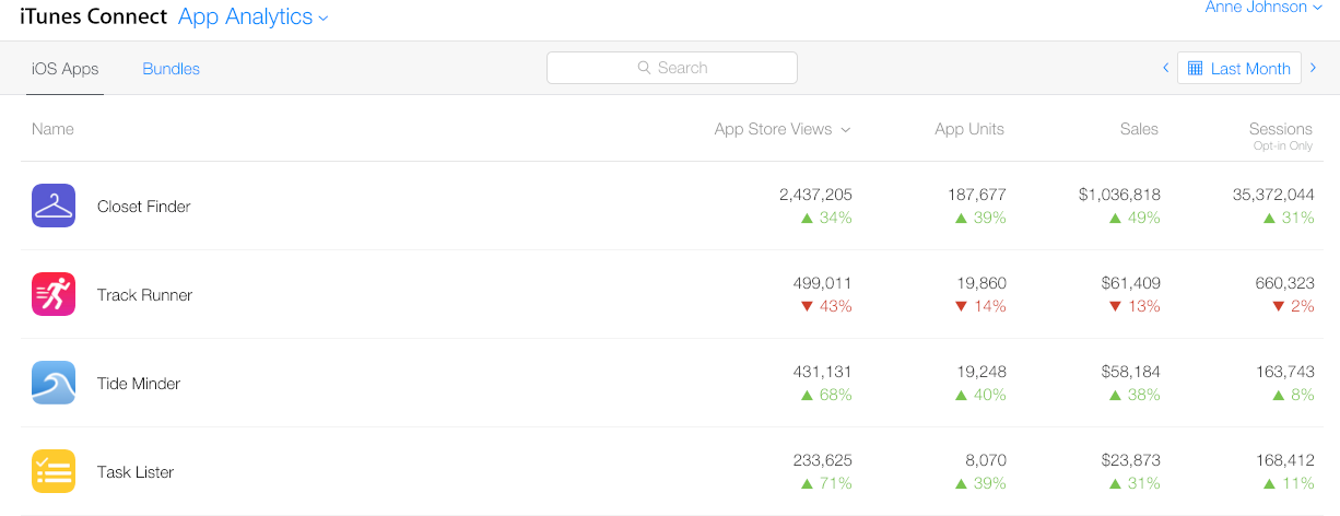 How to Publish an iOS App on the App Store | Process Street