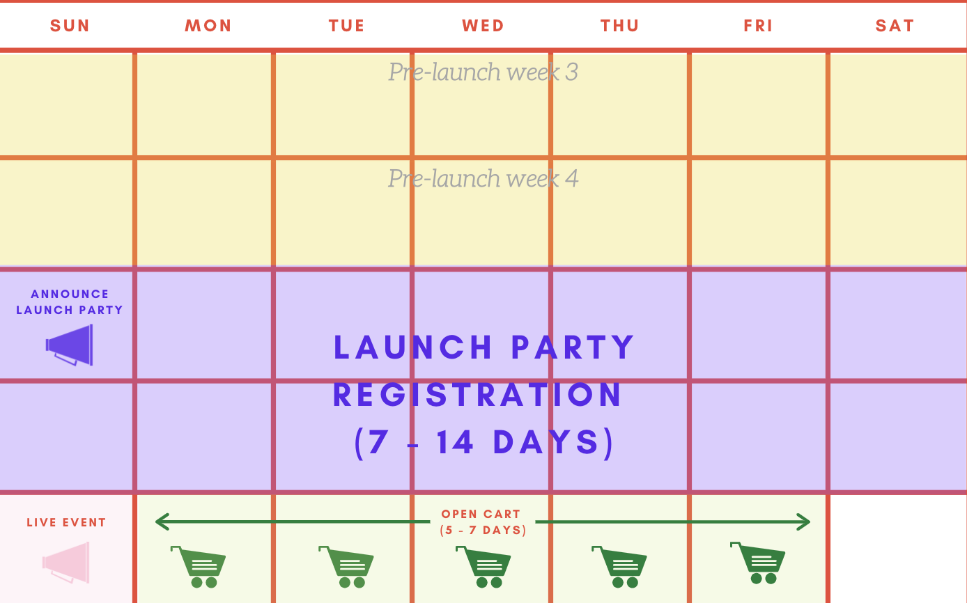 Traditional Launch Implementation Blueprint | Process Street
