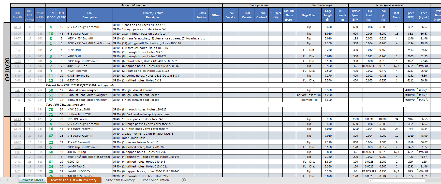 AE Process & Tooling – Creating Tool Drawings | Process Street