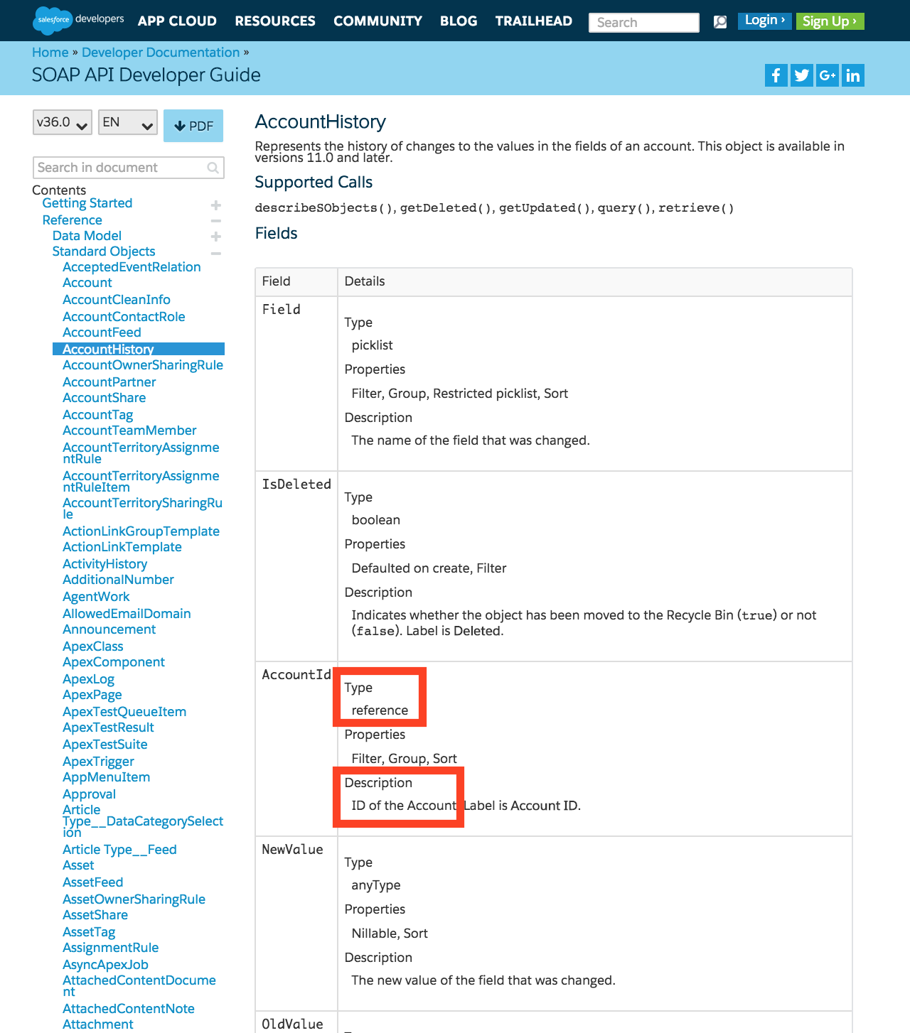 SFDC Foreign Key Definitions | Process Street