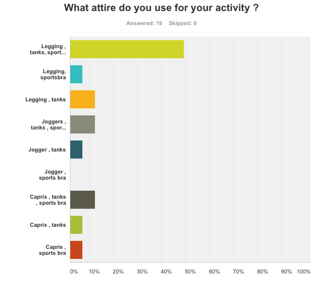 MAYA ACTIVE WEAR | Process Street