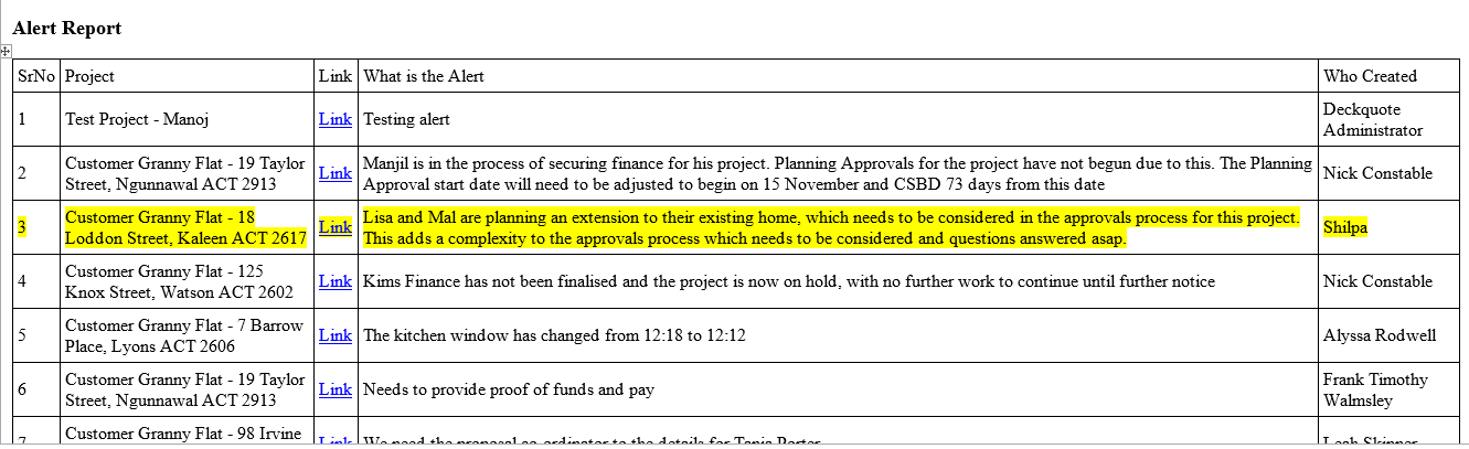 Operations Manager – Daily Master Checklist | Process Street