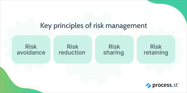 What is Risk Management? A Complete Guide