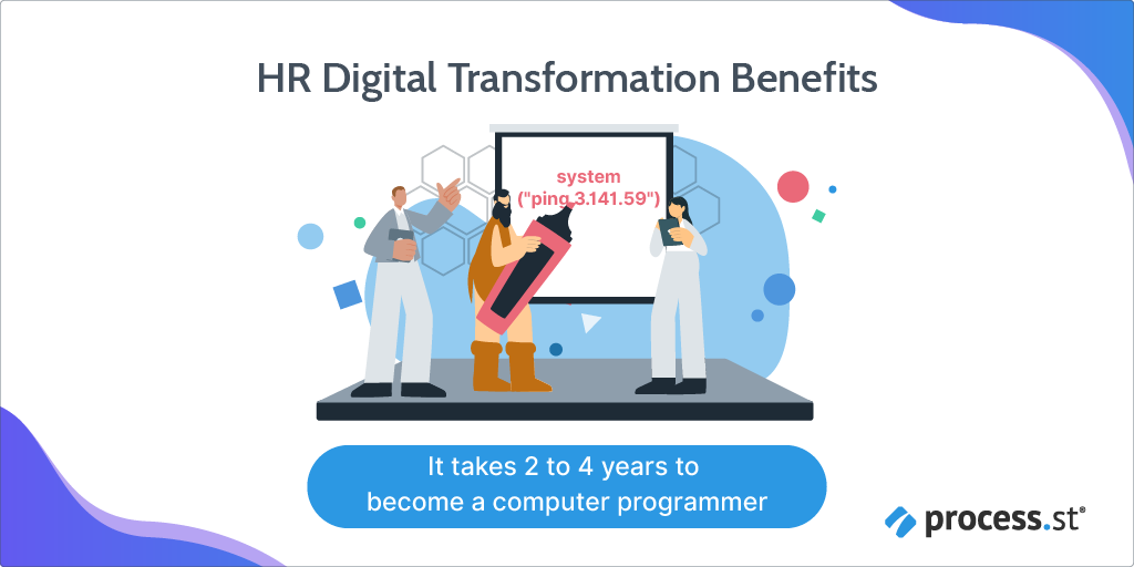 HR Digital Transformation: The Strategy to Shred Outdated Processes HR Digital Transformation: The Strategy to Shred Outdated Processes
