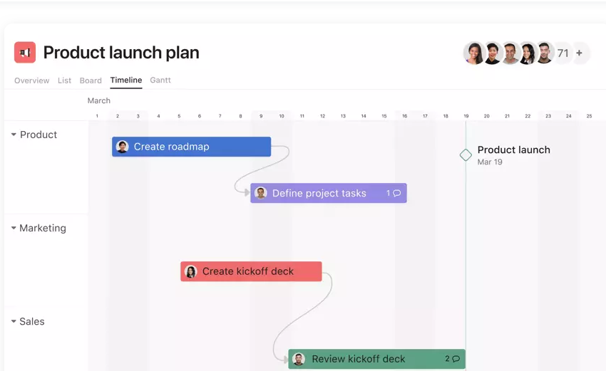 8 Must-Have Workflow Tools To Make Your Team More Productive