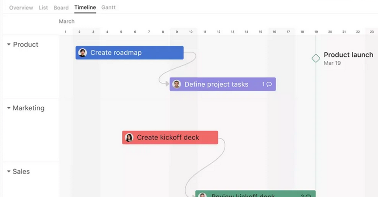 10 Automated Workflow Software You Need To Get Now!