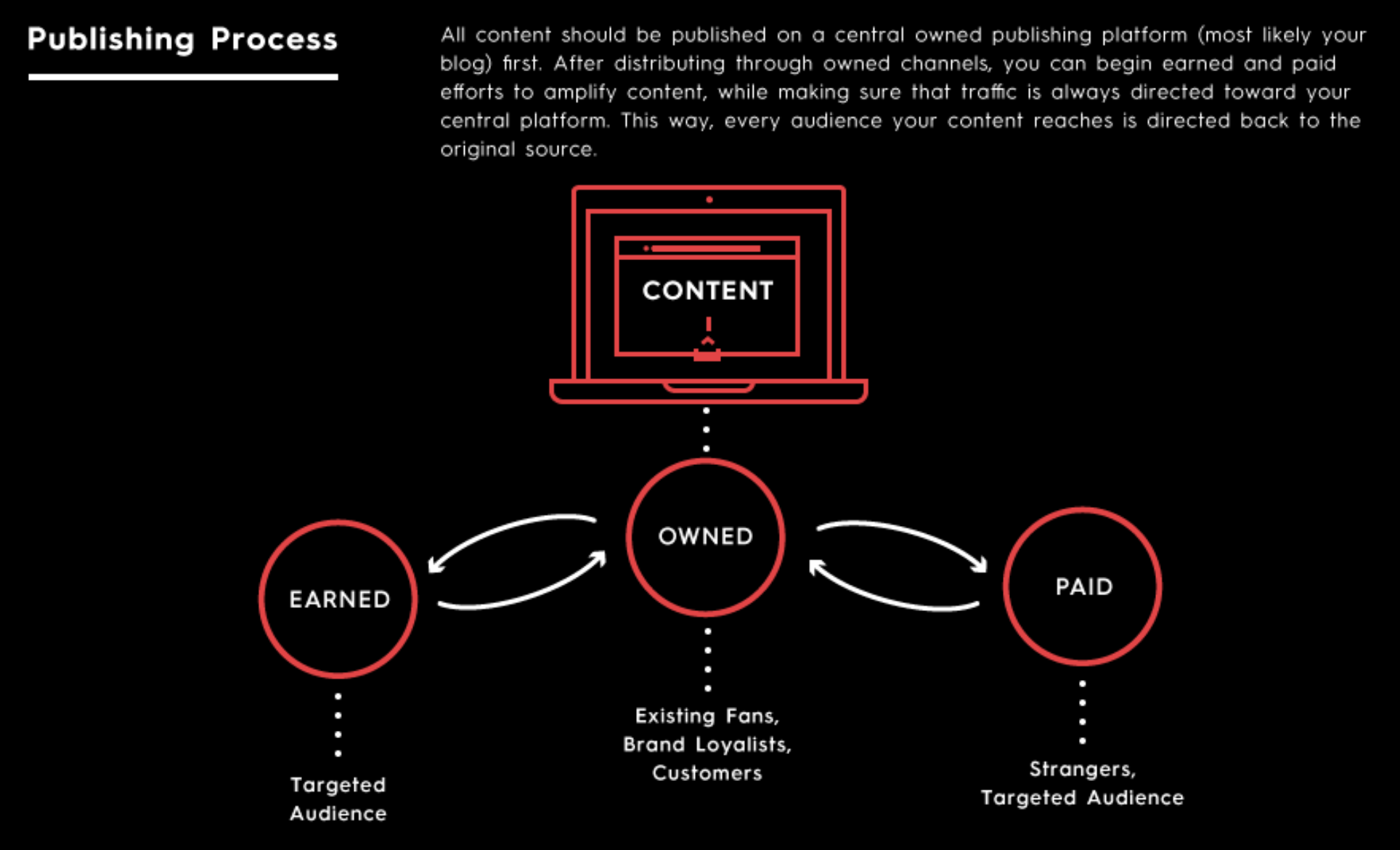 Top 10 Business Processes: Our List of Greatest Hits | Process Street ...