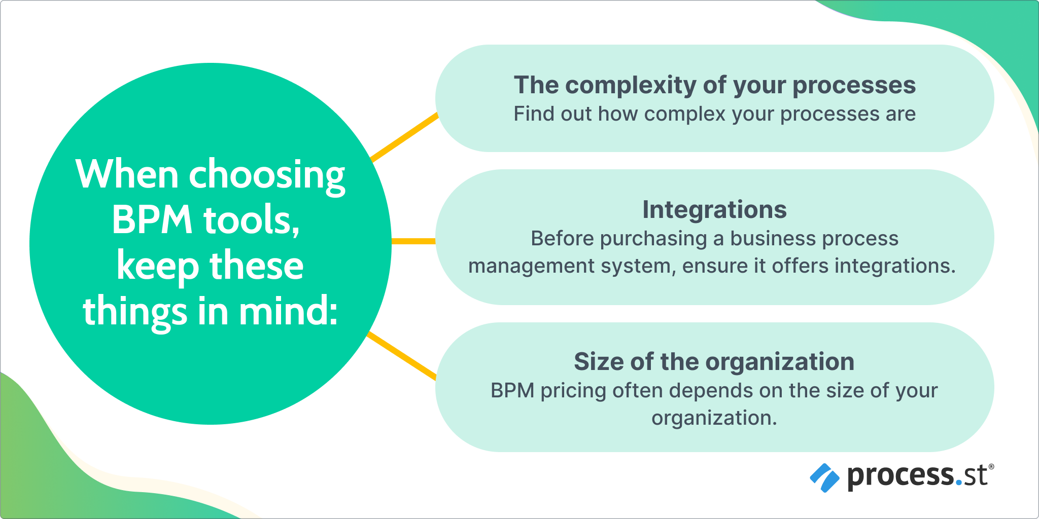 The Magic of Business Process Management Systems: Best Tools