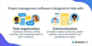 The Best 22 Free Online Project Management Software Tools