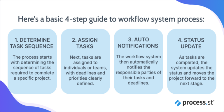 The 13 Best Workflow Process Software for 2024