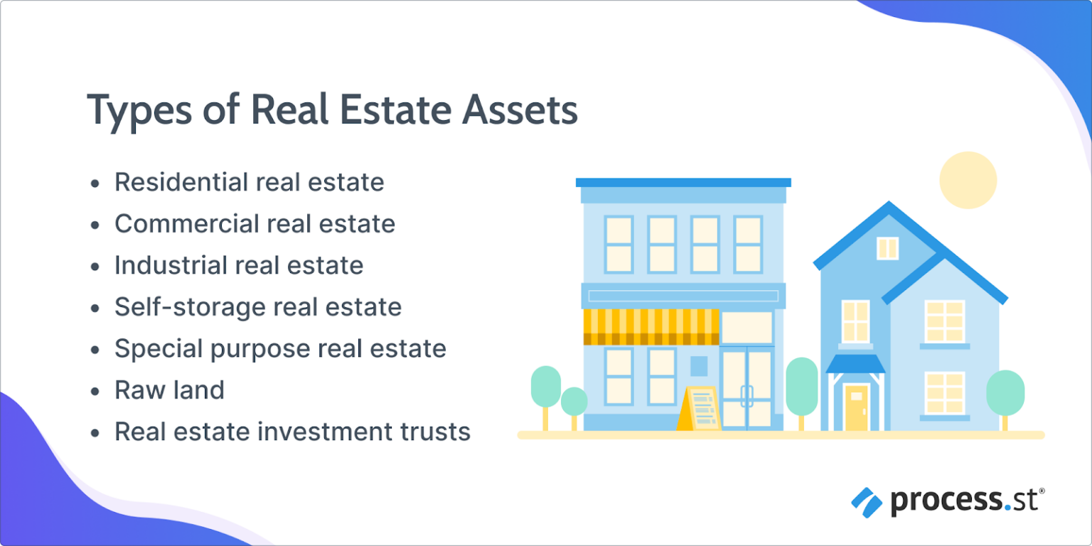 The Best Real Estate Asset Management Processes