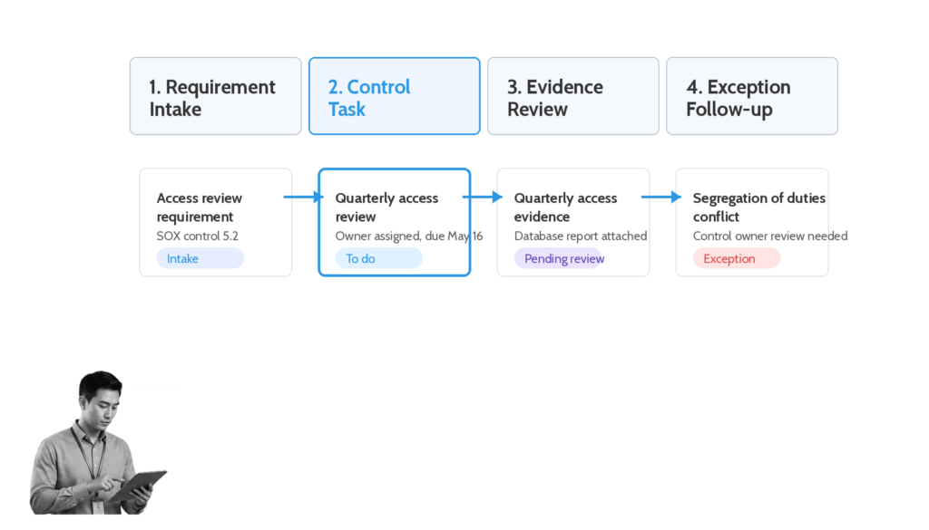 Compliance Operations vs GRC