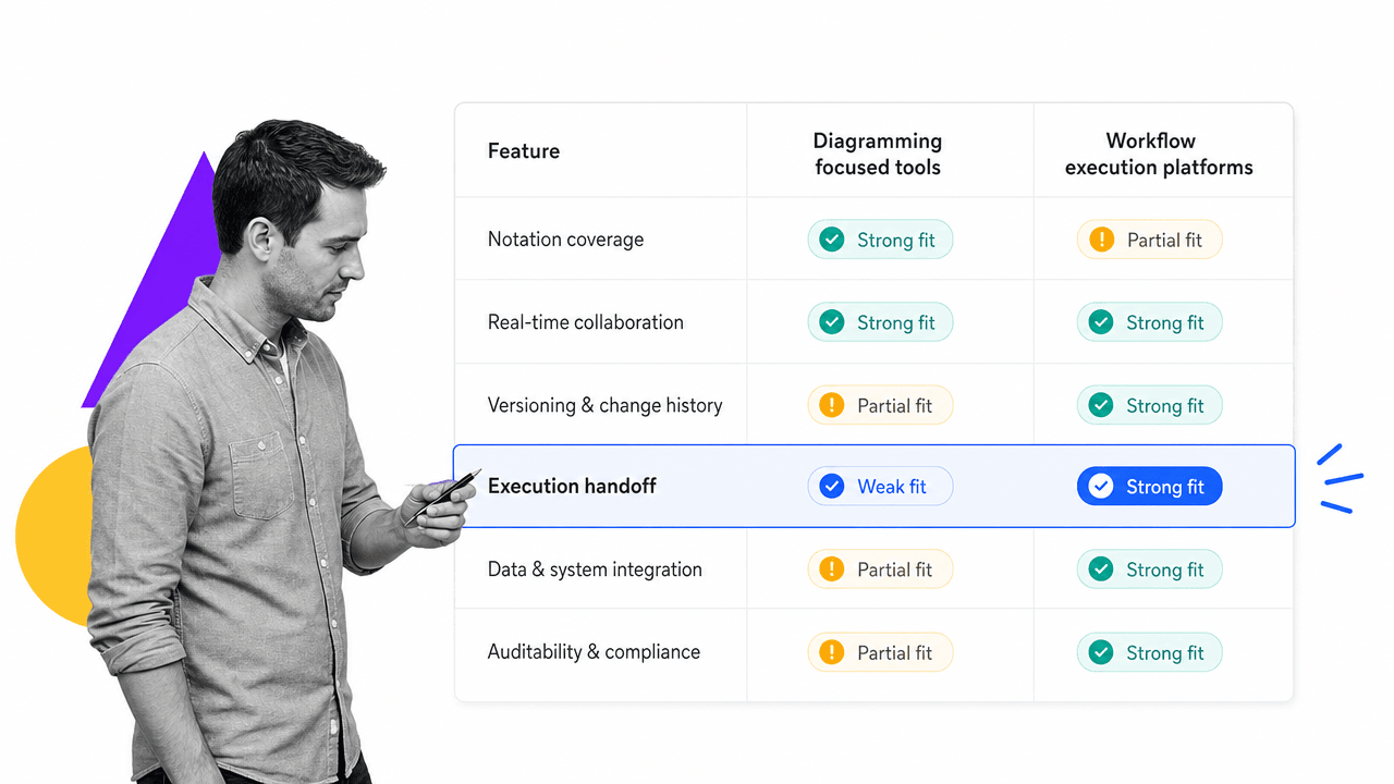 Software for Workflow Diagram