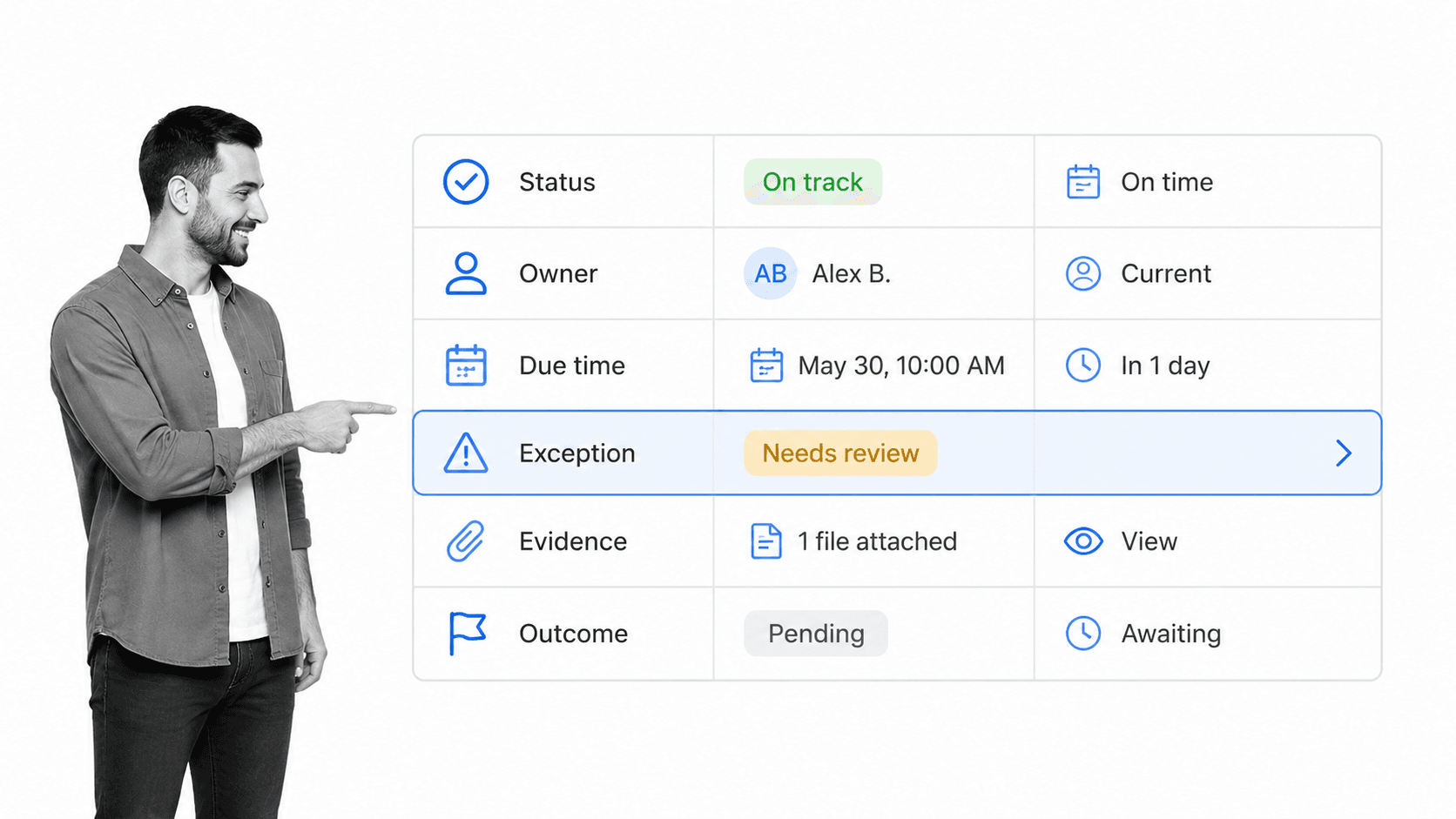 Checklist Monitoring