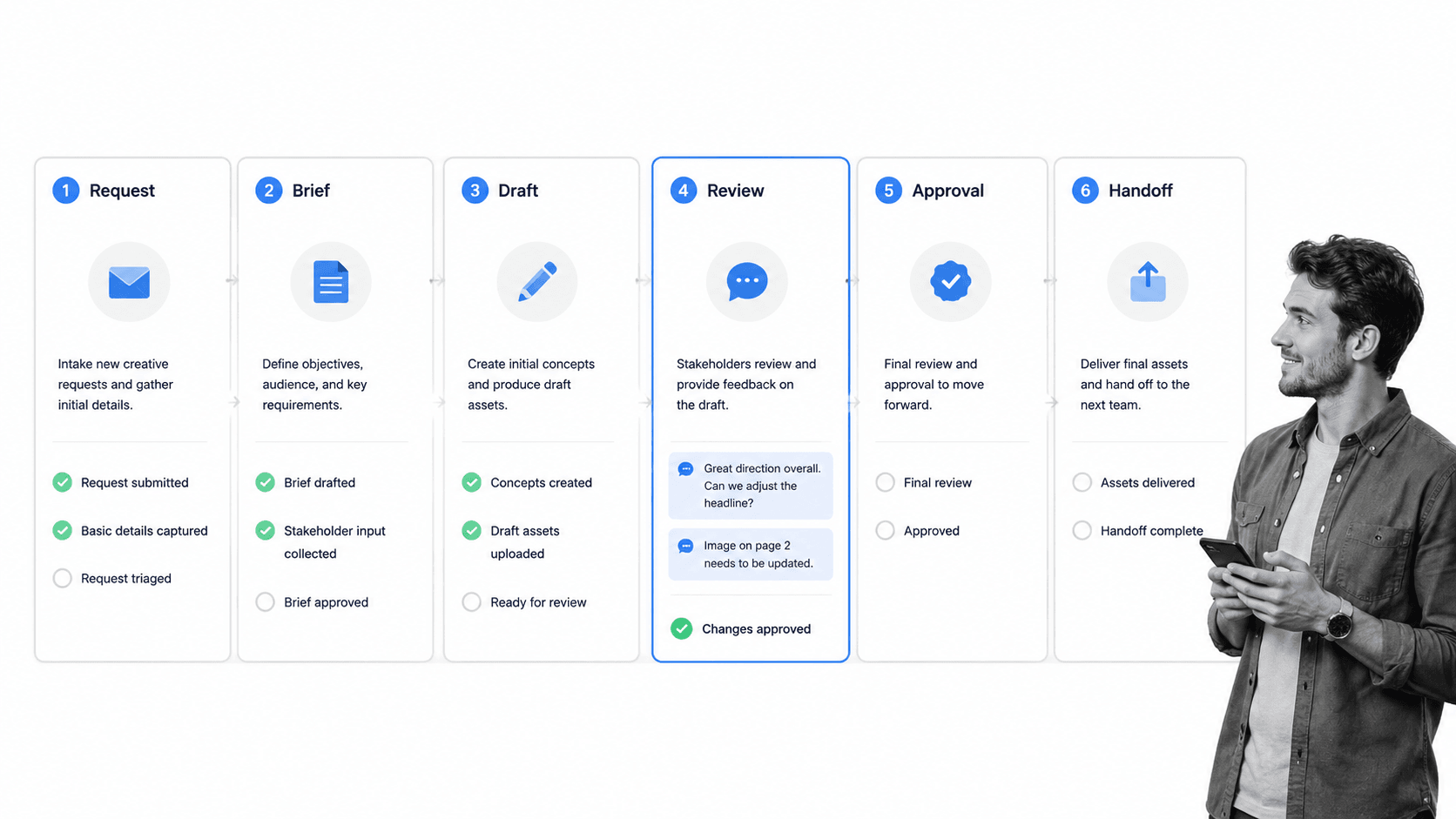 Creative Workflow Management Software
