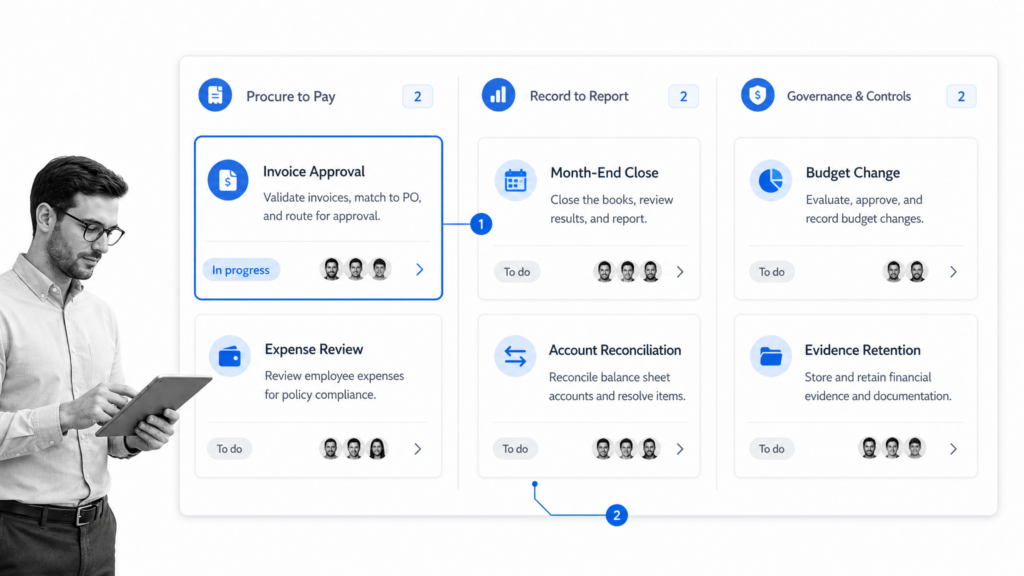 Financial Workflows