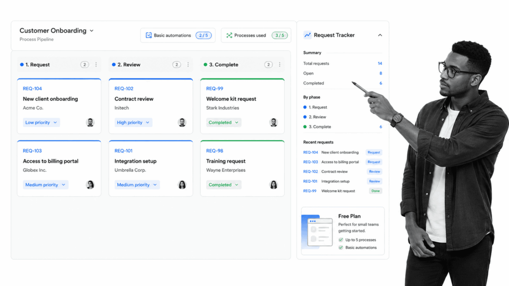 Free Process Management Software