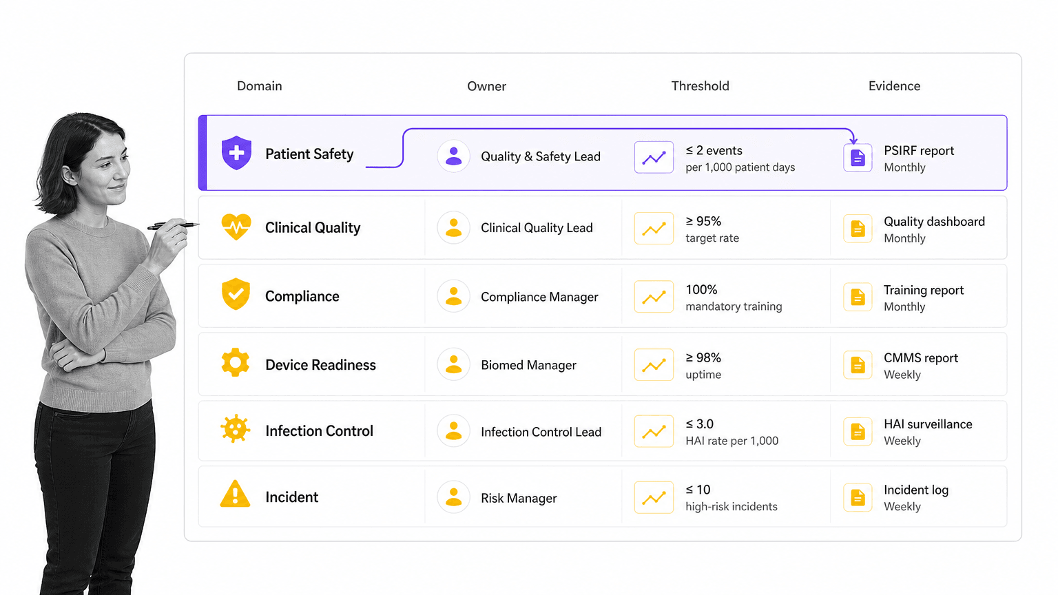 Healthcare Monitoring