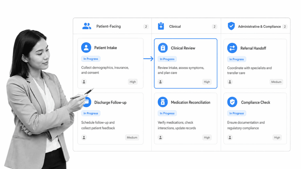 Healthcare Process