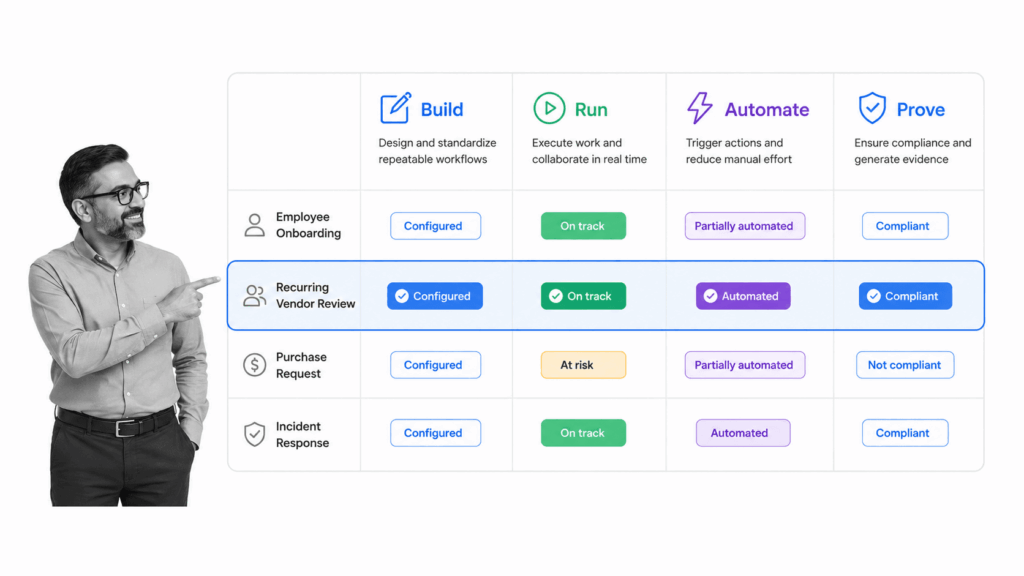 Software Workflow Tools