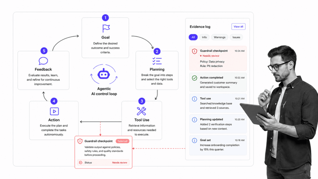 What Is Agentic AI?